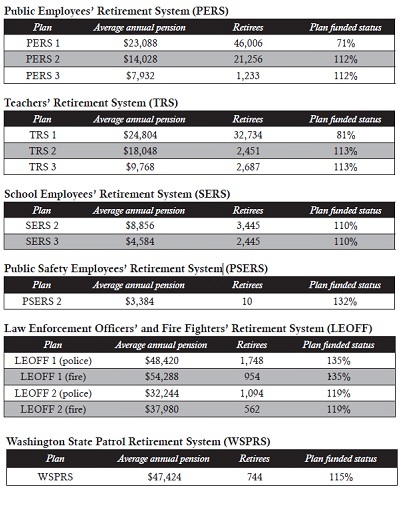 Average Pensions for State Patrol, Law Enforcement and Firefighters ...
